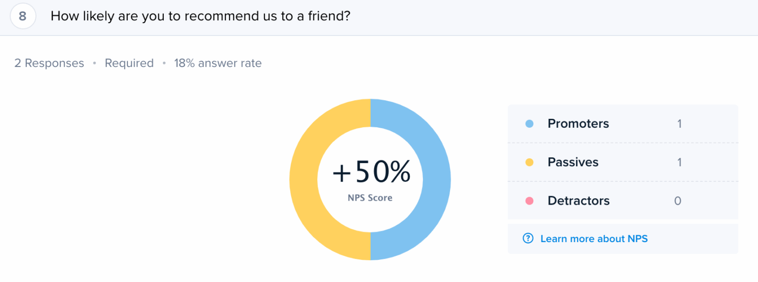Interpreting NPS results – Crazy Egg Support